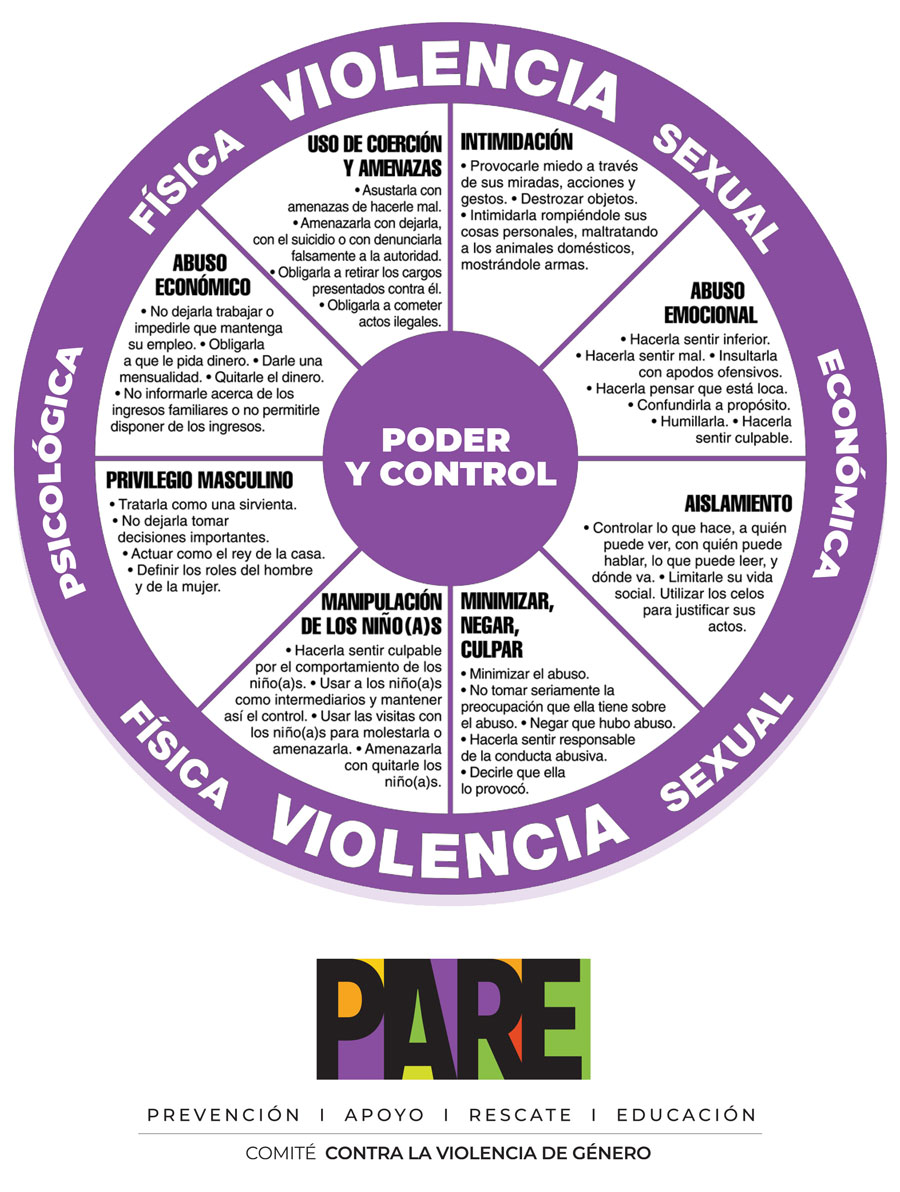 La realidad de la mujer puertorriqueña después del COVID19 – A Cuentagotas